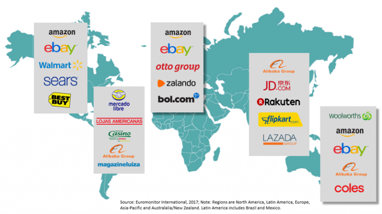 The Biggest Marketplaces for E-commerce by Country (or Region)