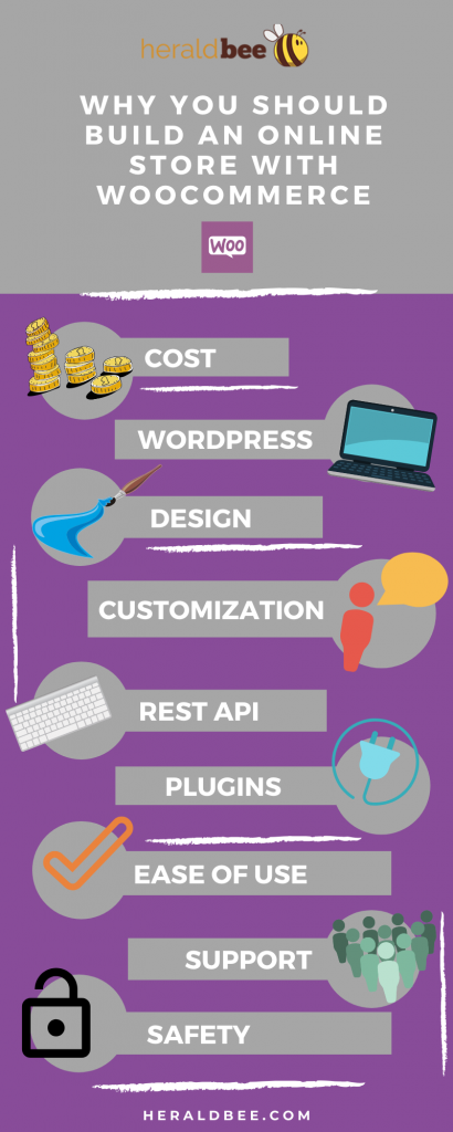 Why You Should Build An Online Store With Woocommerce